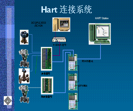 MTL工控产品,MTL安全栅,MTL浪涌保护器